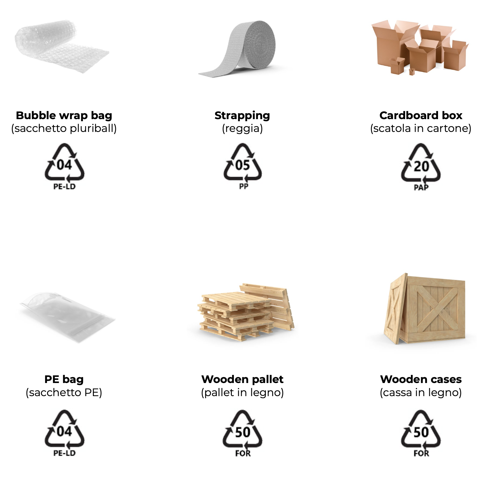 Environmental packaging labelling